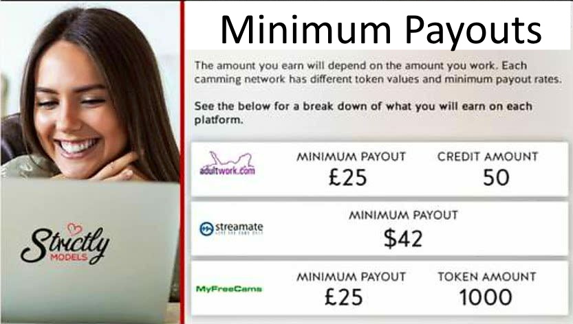 minimum payout - Strictly Models